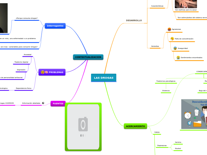 LAS DROGAS - Mind Map
